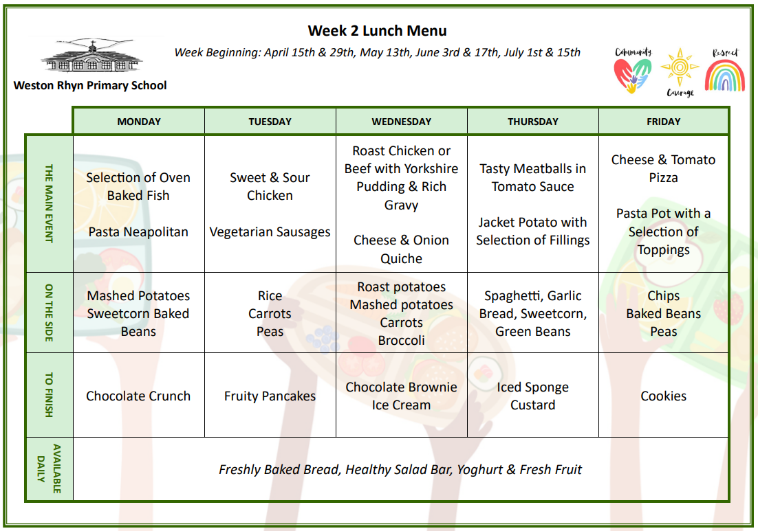 Weston Rhyn Primary School - Lunch at Weston Rhyn